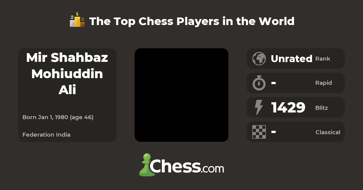 Mir Shahbaz Mohiuddin Ali | Top Chess Players - Chess.com