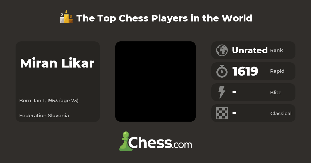 Miran Likar | Top Chess Players - Chess.com