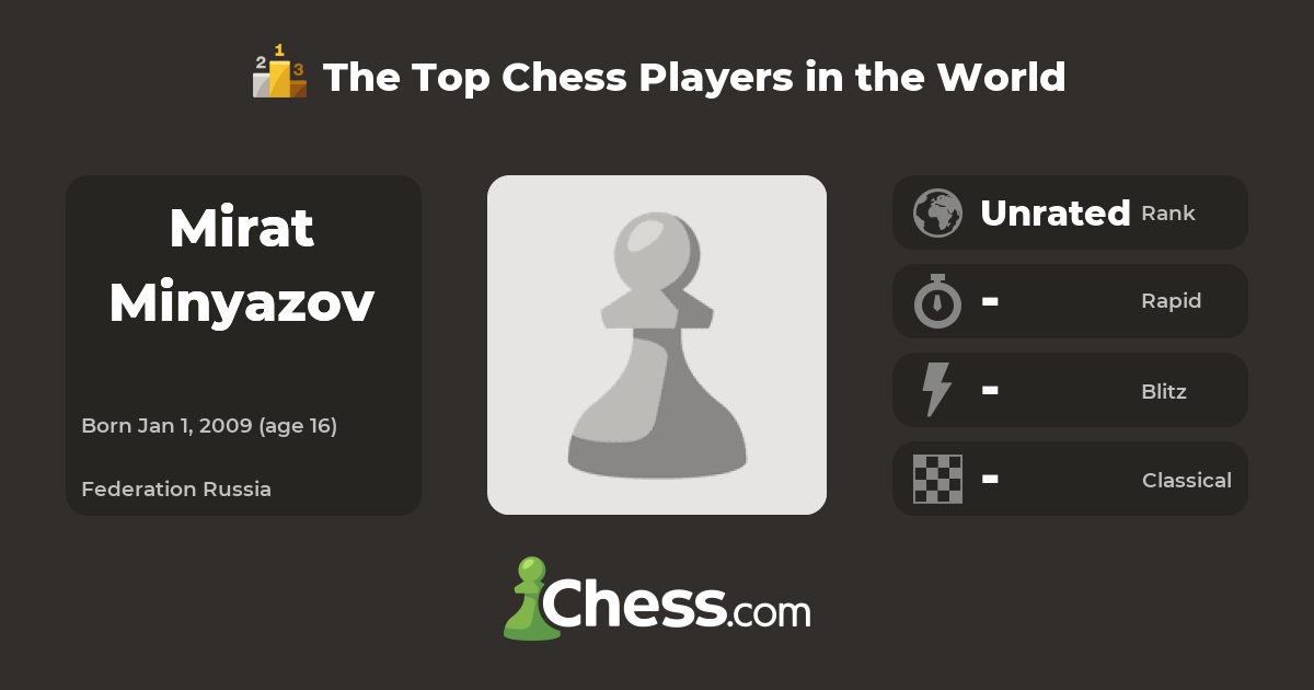 Mirat Minyazov | Top Chess Players - Chess.com