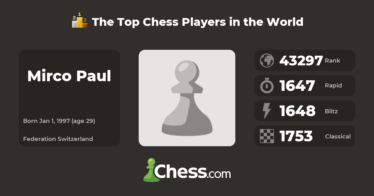 Mirco Paul | Top Chess Players - Chess.com