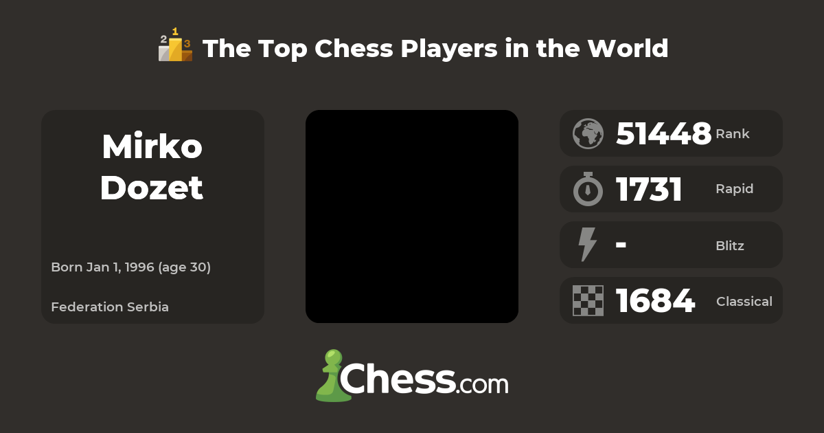 Mirko Dozet | Top Chess Players - Chess.com