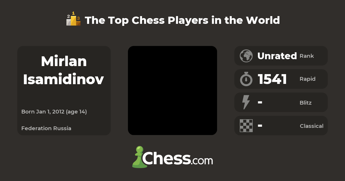 Mirlan Isamidinov | Top Chess Players - Chess.com