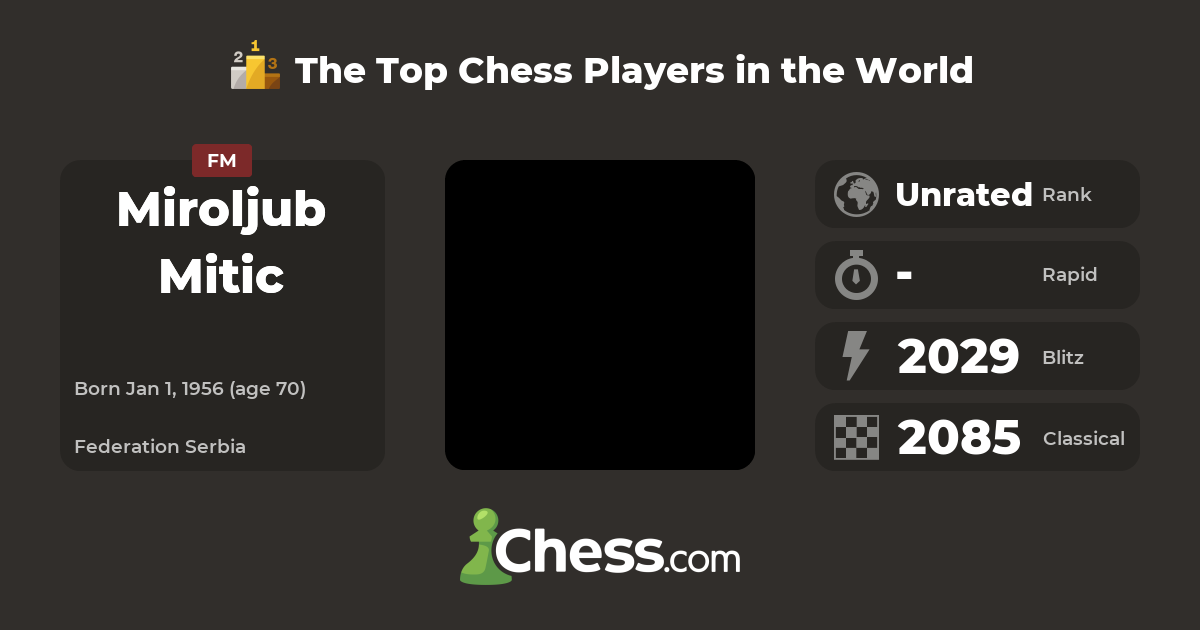 Miroljub Mitic | Top Chess Players - Chess.com