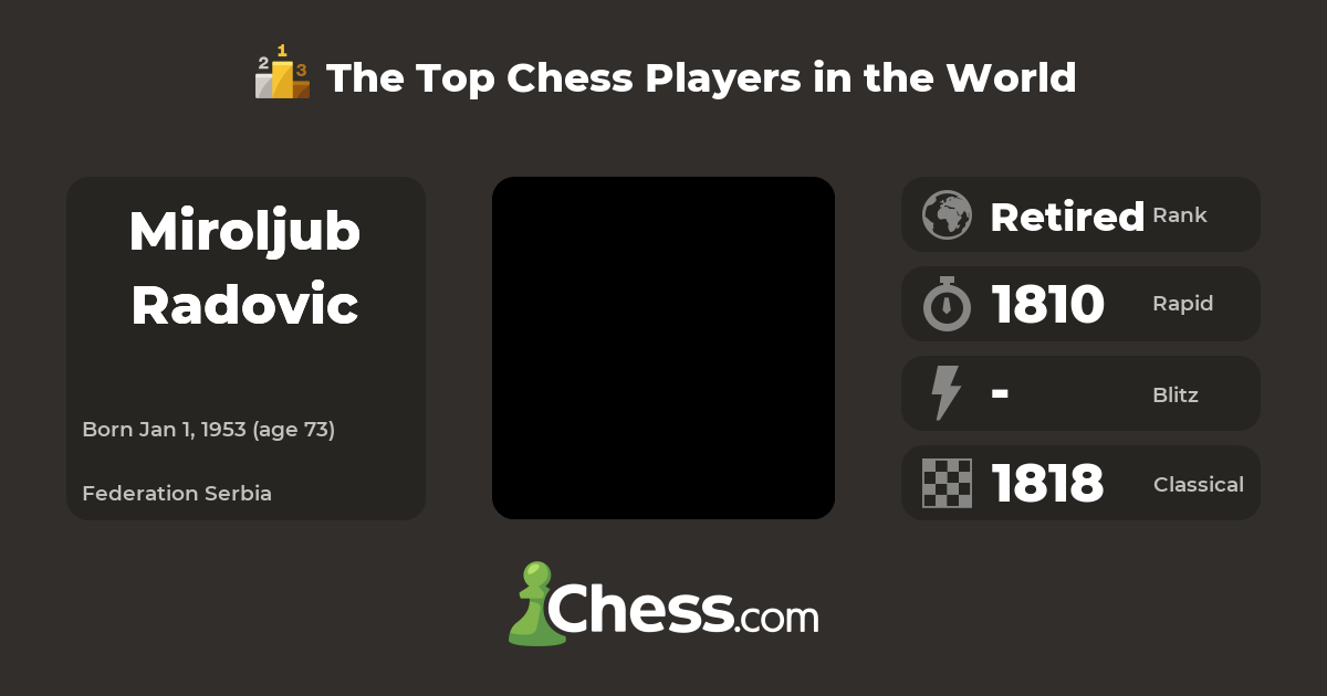Miroljub Radovic | Top Chess Players - Chess.com