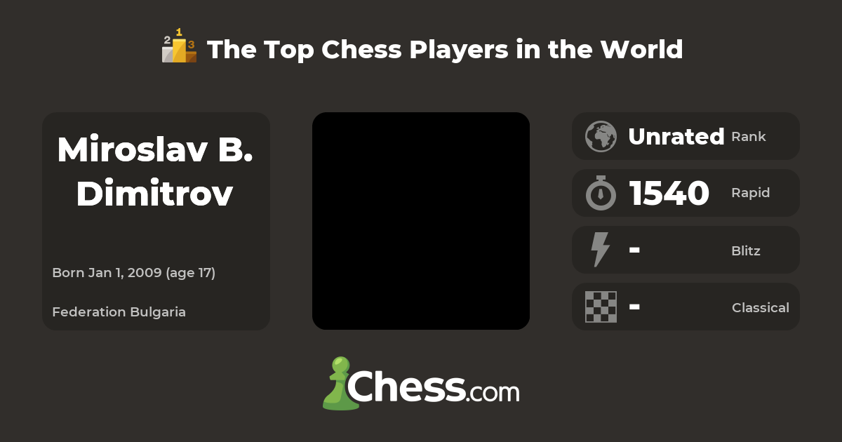 Miroslav B. Dimitrov | Top Chess Players - Chess.com