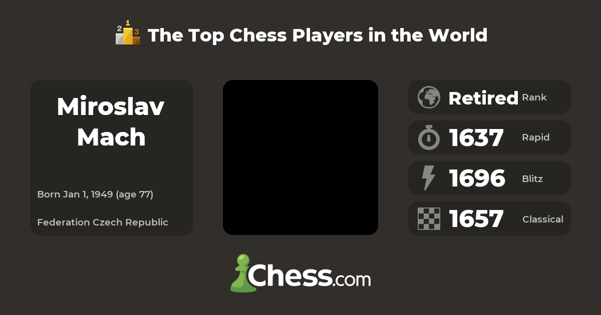 Miroslav Mach | Top Chess Players - Chess.com