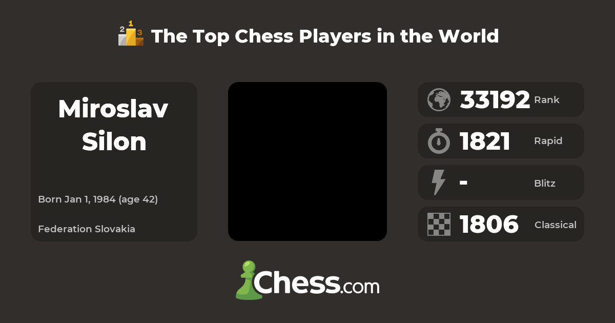 Miroslav Silon | Top Chess Players - Chess.com