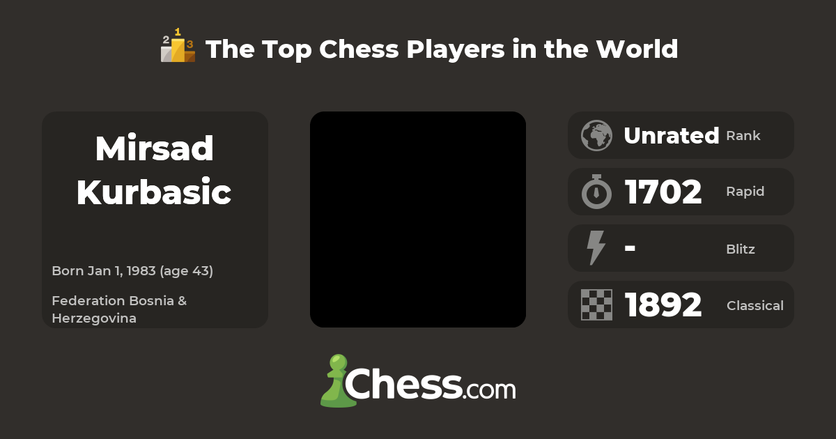 Mirsad Kurbasic | Top Chess Players - Chess.com
