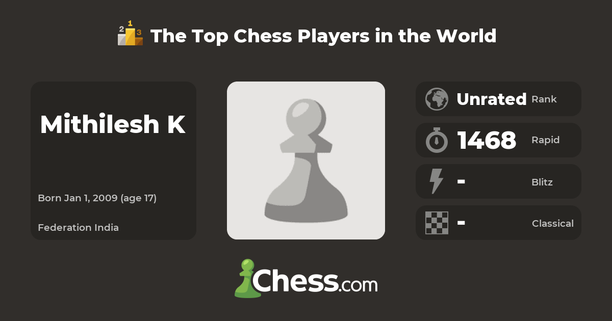 Mithilesh K | Top Chess Players - Chess.com