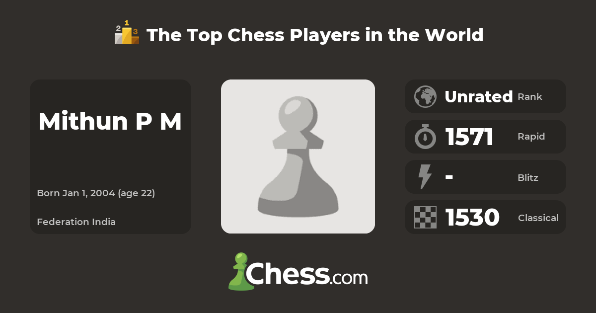 Mithun P M | Top Chess Players - Chess.com