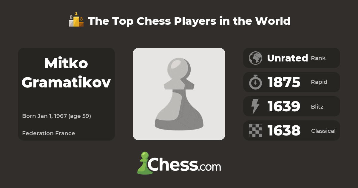 Mitko Gramatikov | Top Chess Players - Chess.com