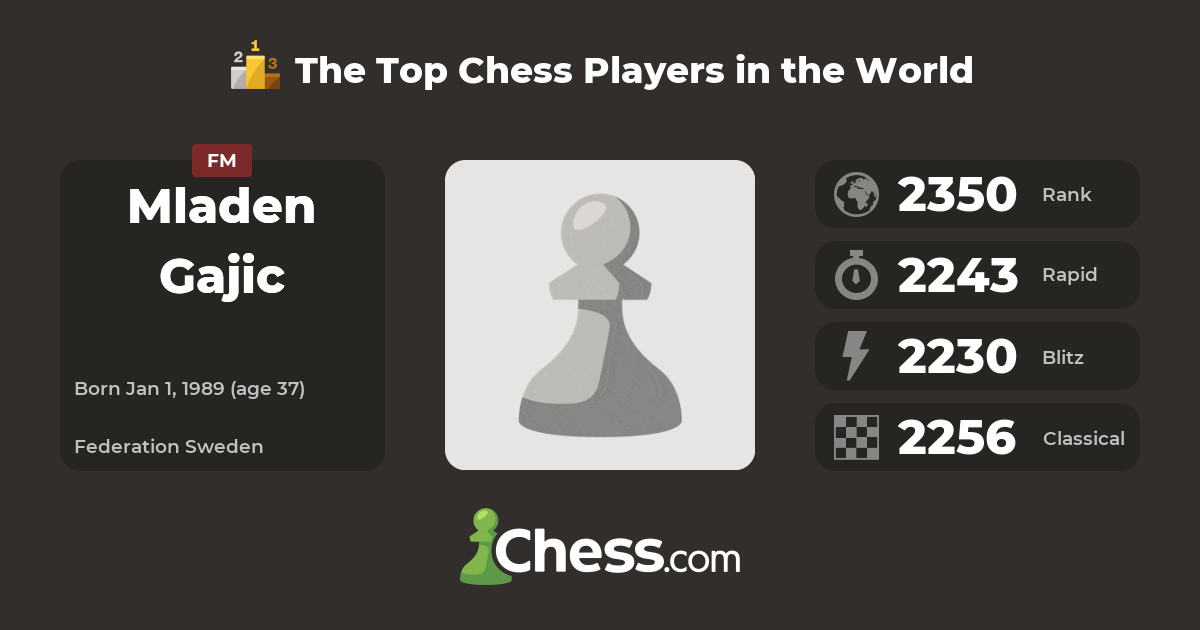 Mladen Gajic | Top Chess Players - Chess.com