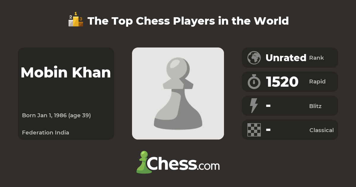 Mobin Khan | Top Chess Players - Chess.com