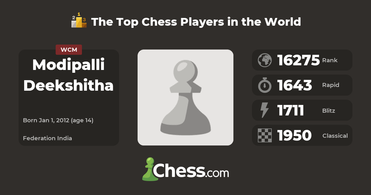 Modipalli Deekshitha | Top Chess Players - Chess.com