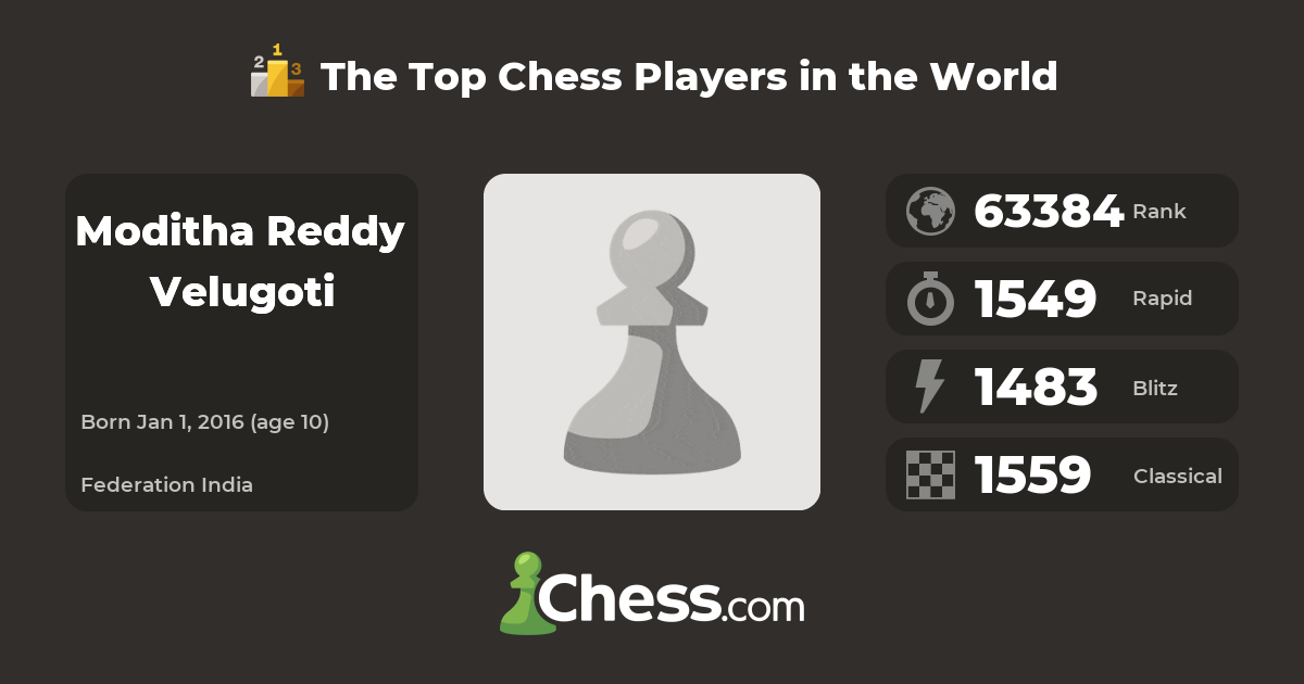 Moditha Reddy Velugoti | Top Chess Players - Chess.com