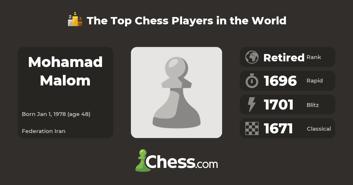 Mohamad Malom | Top Chess Players - Chess.com