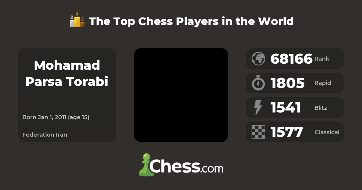 Mohamad Parsa Torabi | Top Chess Players - Chess.com