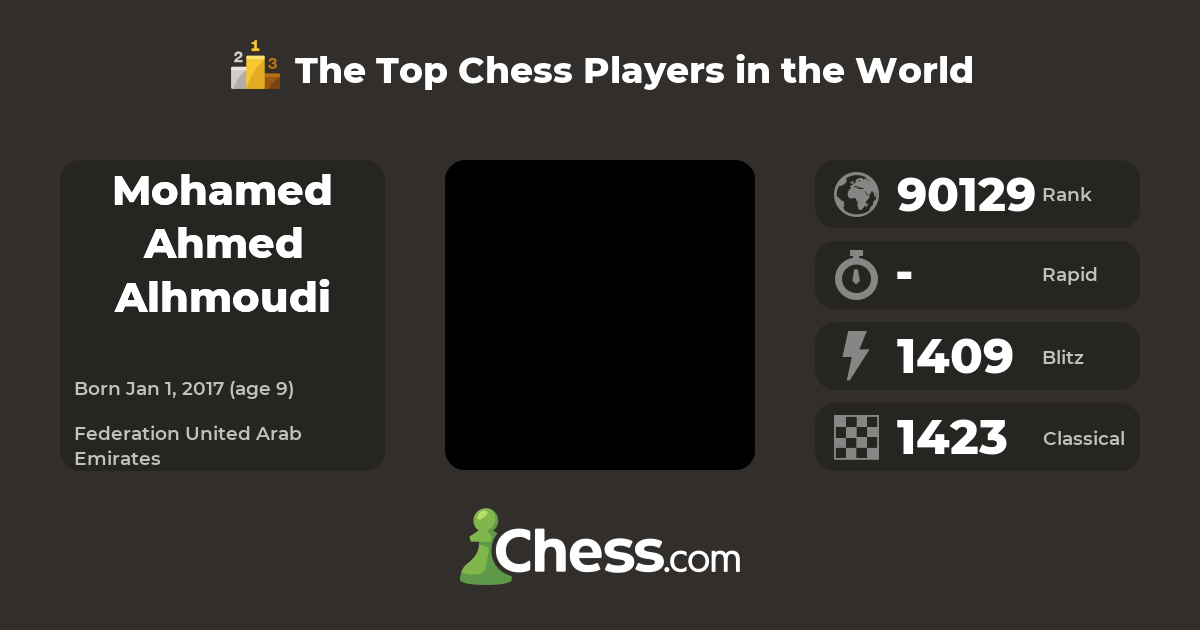 Mohamed Ahmed Alhmoudi | Top Chess Players - Chess.com