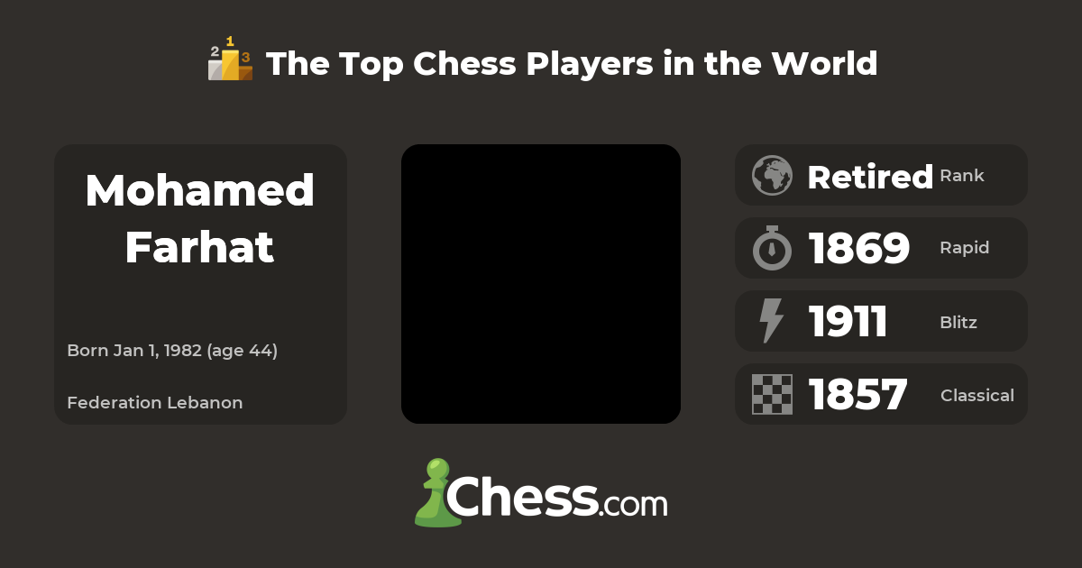 Mohamed Farhat | Top Chess Players - Chess.com