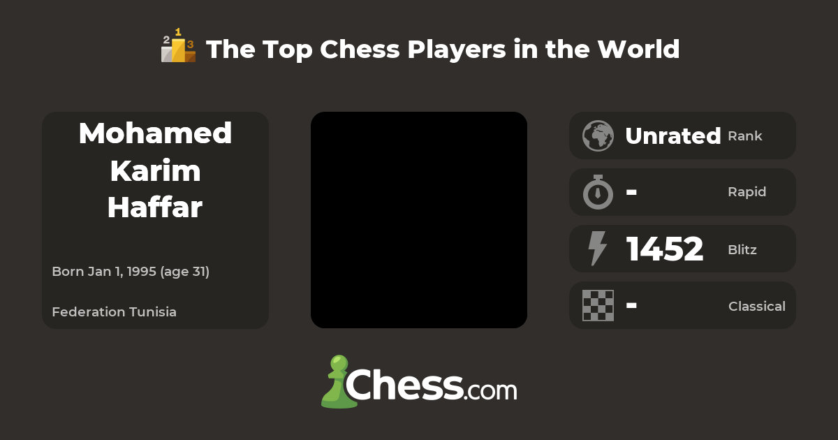 Mohamed Karim Haffar | Top Chess Players - Chess.com