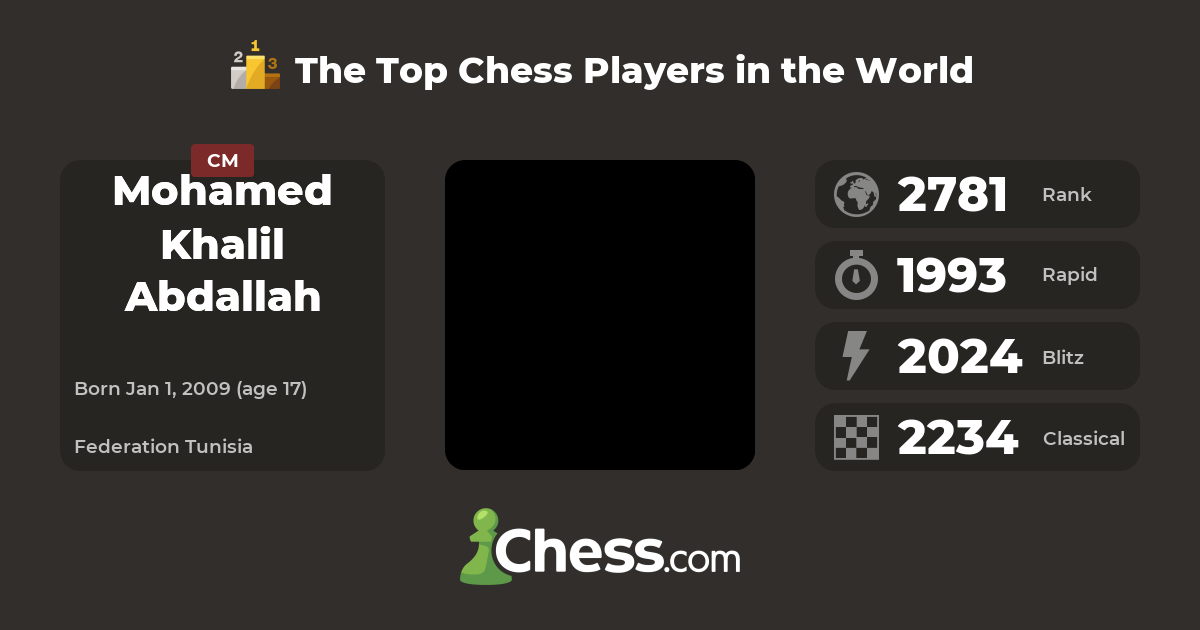 Mohamed Khalil Abdallah | Top Chess Players - Chess.com