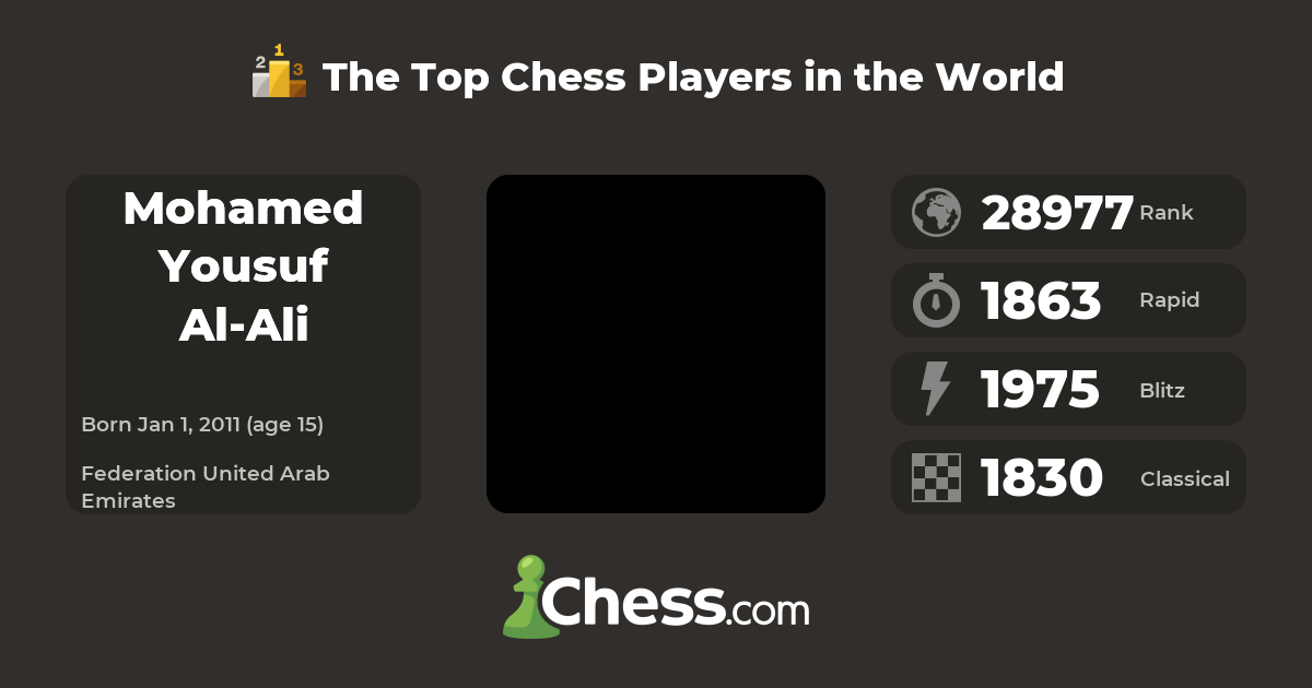 Mohamed Yousuf Al-Ali | Top Chess Players - Chess.com