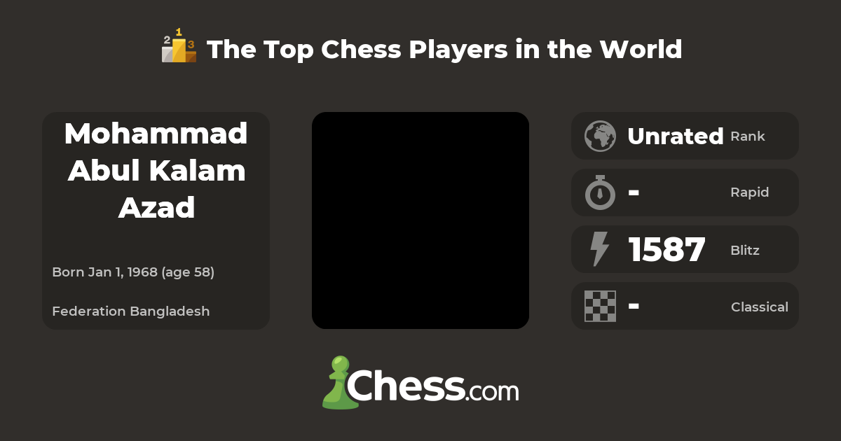 Mohammad Abul Kalam Azad | Top Chess Players - Chess.com