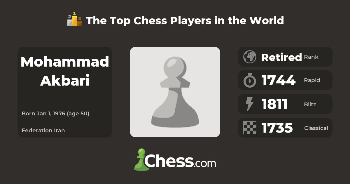 Mohammad Akbari | Top Chess Players - Chess.com