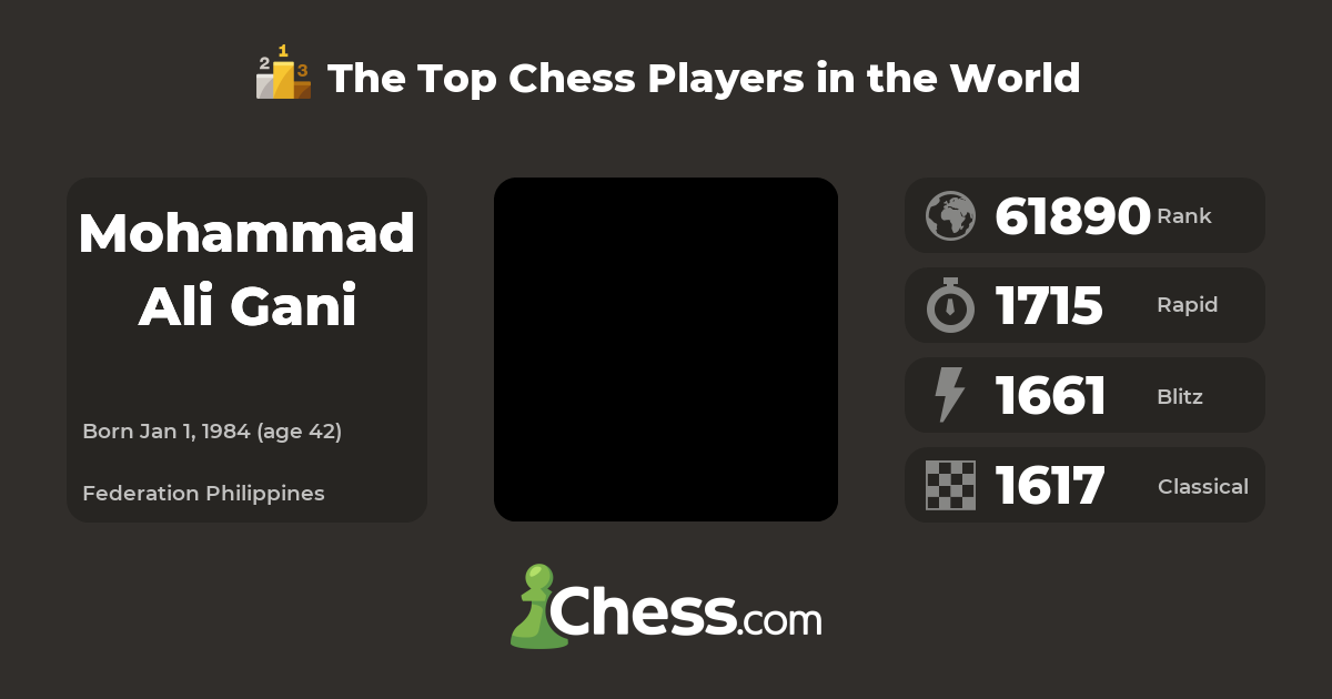 Mohammad Ali Gani | Top Chess Players - Chess.com