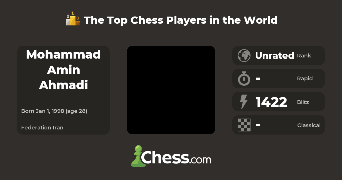 Mohammad Amin Ahmadi | Top Chess Players - Chess.com