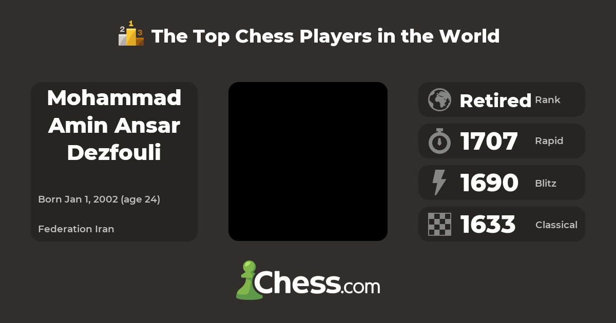 Mohammad Amin Ansar Dezfouli | Top Chess Players - Chess.com