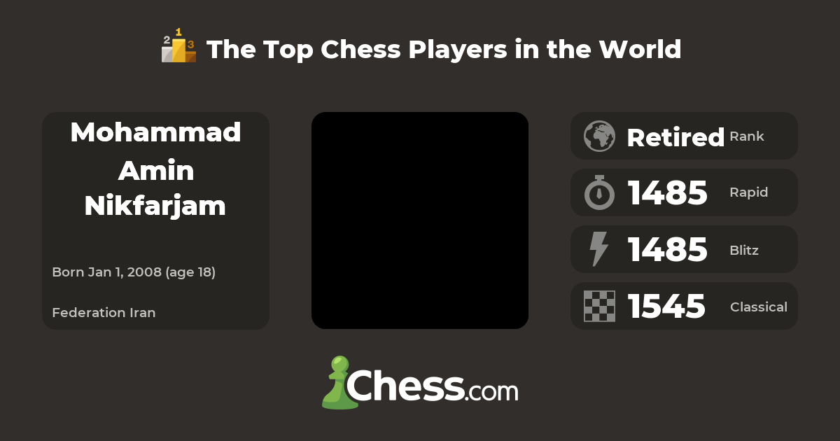 Mohammad Amin Nikfarjam | Top Chess Players - Chess.com