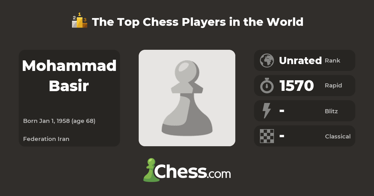 Mohammad Basir | Top Chess Players - Chess.com