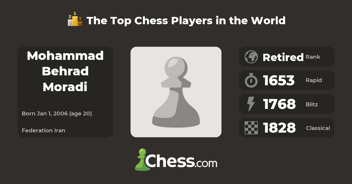 Mohammad Behrad Moradi | Top Chess Players - Chess.com