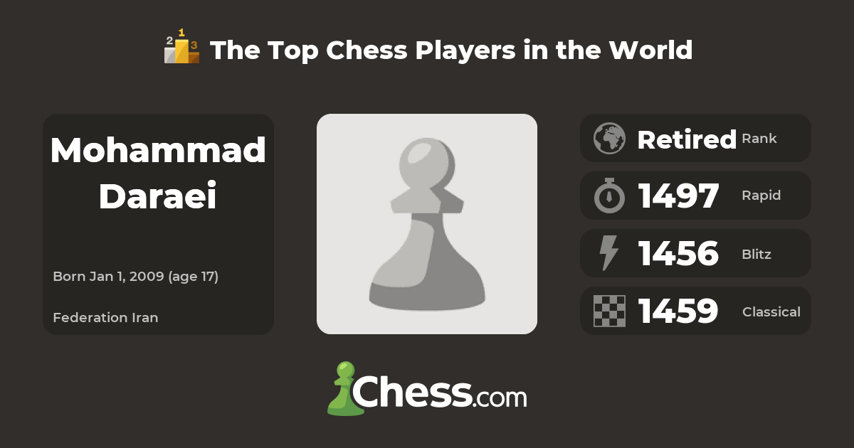 Mohammad Daraei | Top Chess Players - Chess.com