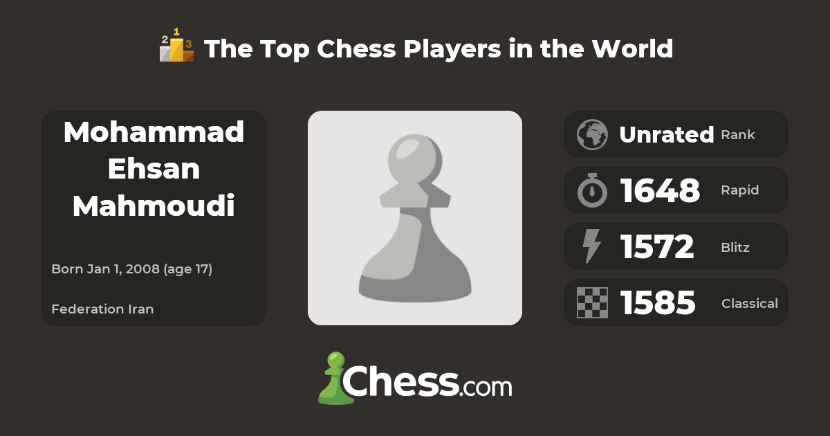 Mohammad Ehsan Mahmoudi | Top Chess Players - Chess.com