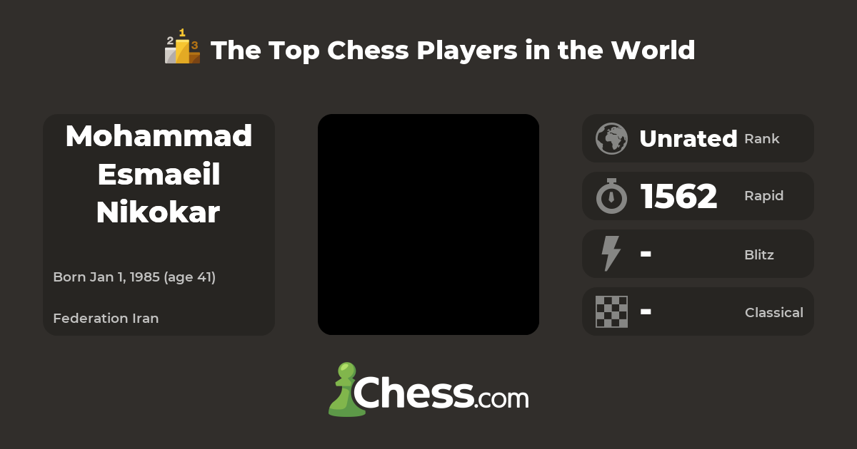 Mohammad Esmaeil Nikokar | Top Chess Players - Chess.com