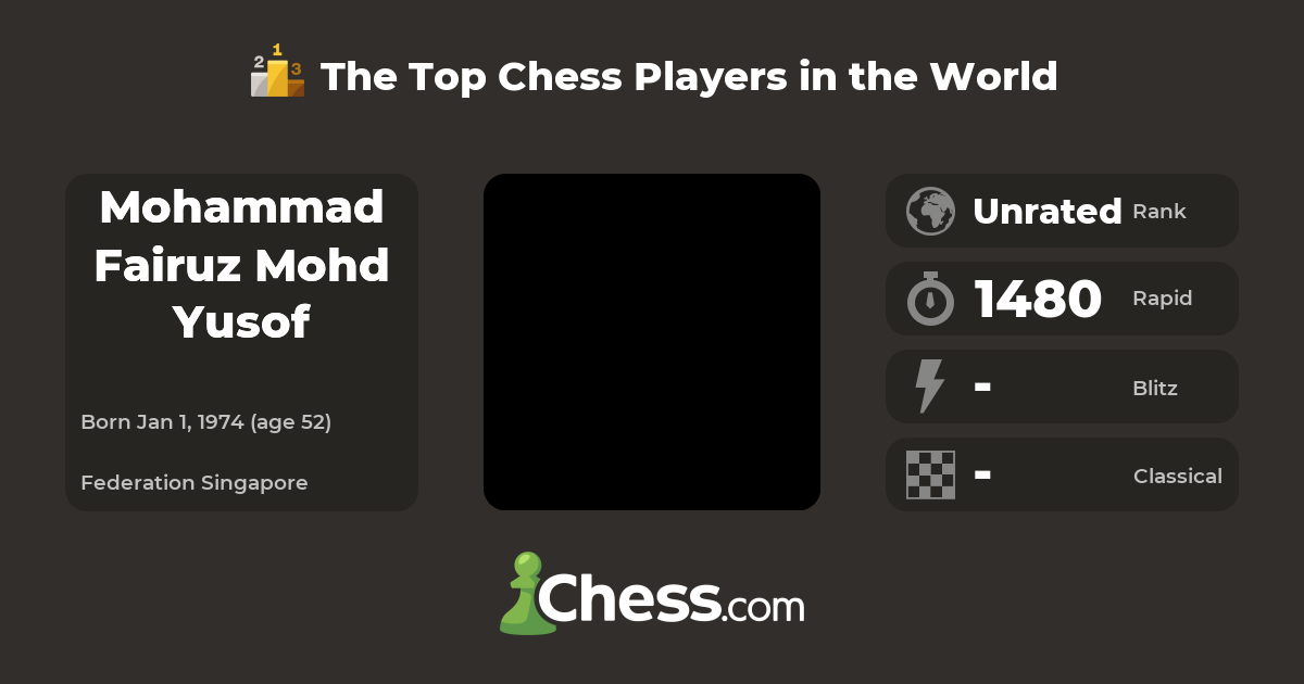 Mohammad Fairuz Mohd Yusof | Top Chess Players - Chess.com