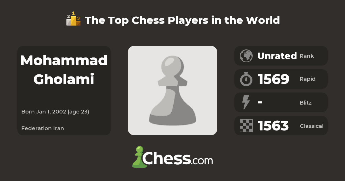 Mohammad Gholami | Top Chess Players - Chess.com