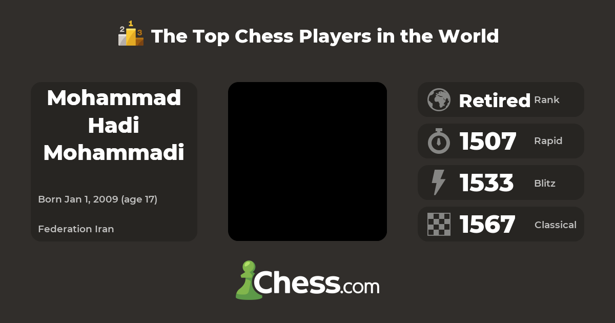 Mohammad Hadi Mohammadi | Top Chess Players - Chess.com