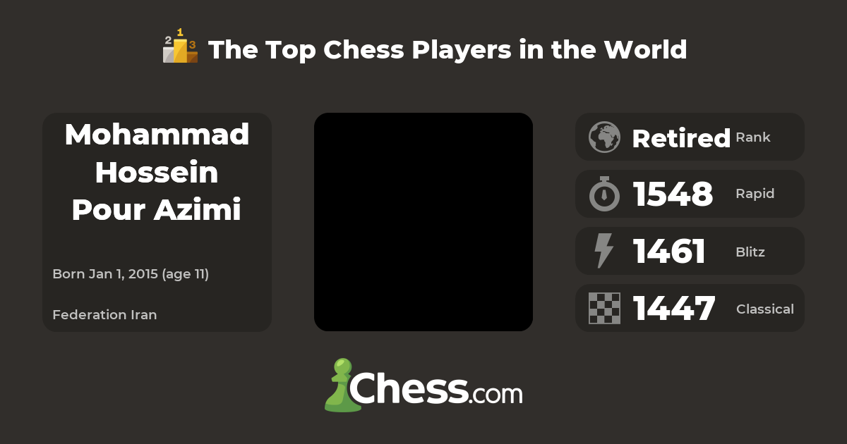 Mohammad Hossein Pour Azimi | Top Chess Players - Chess.com