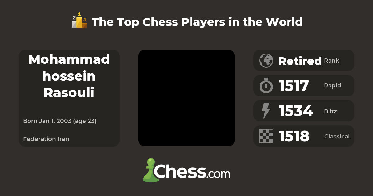 Mohammad hossein Rasouli | Top Chess Players - Chess.com