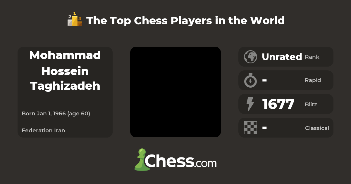 Mohammad Hossein Taghizadeh | Top Chess Players - Chess.com