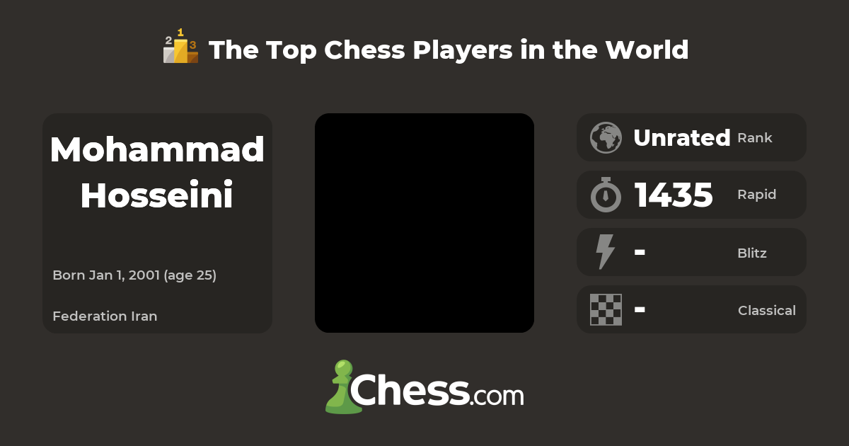 Mohammad Hosseini | Top Chess Players - Chess.com