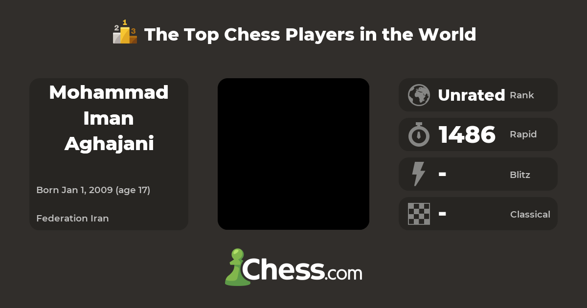 Mohammad Iman Aghajani | Top Chess Players - Chess.com