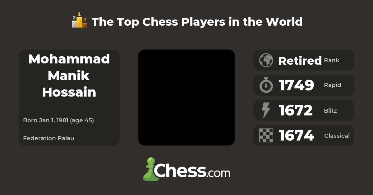 Mohammad Manik Hossain | Top Chess Players - Chess.com