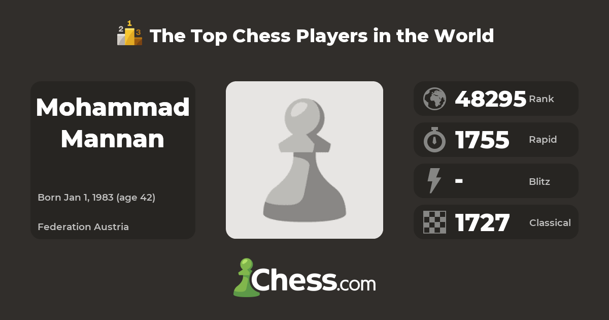 Mohammad Mannan | Top Chess Players - Chess.com