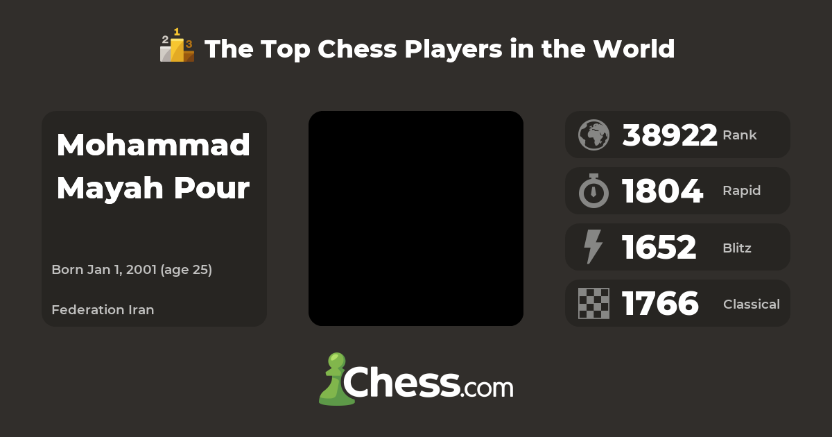 Mohammad Mayah Pour | Top Chess Players - Chess.com