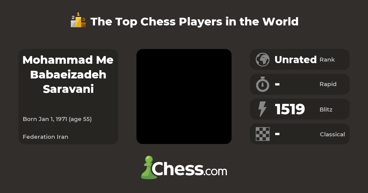 Mohammad Me Babaeizadeh Saravani | Top Chess Players - Chess.com