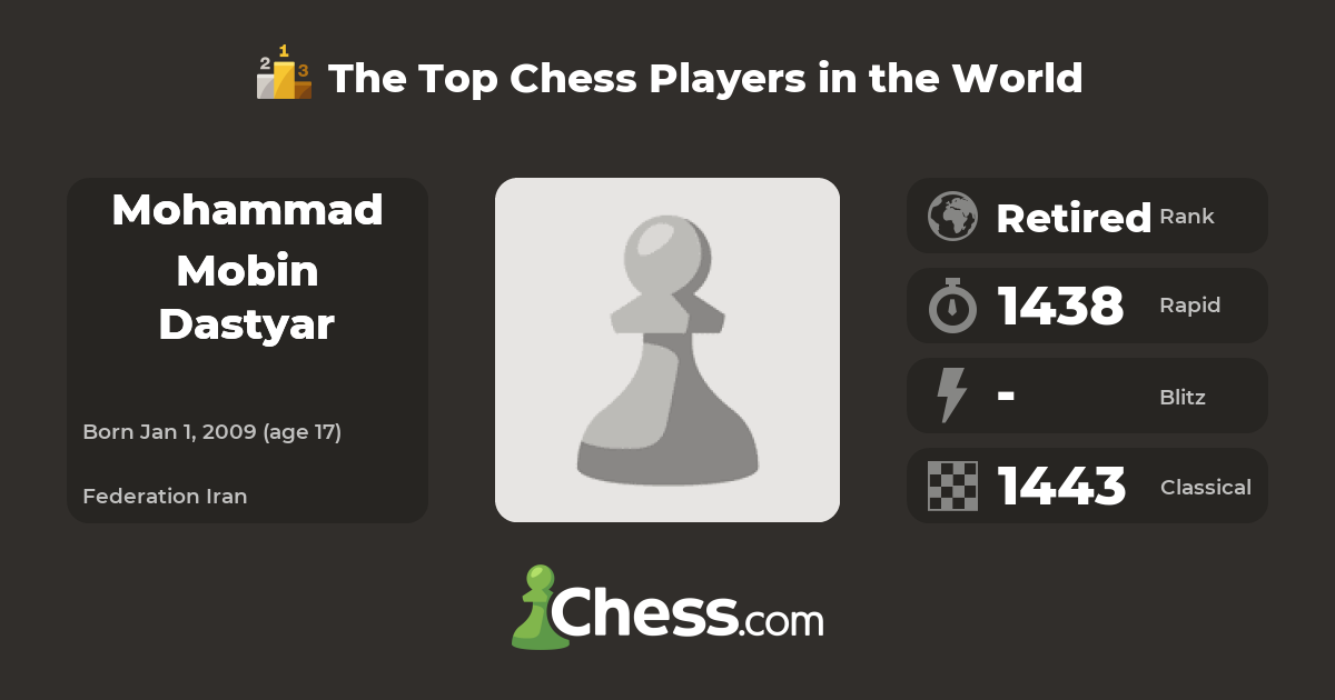 Mohammad Mobin Dastyar | Top Chess Players - Chess.com